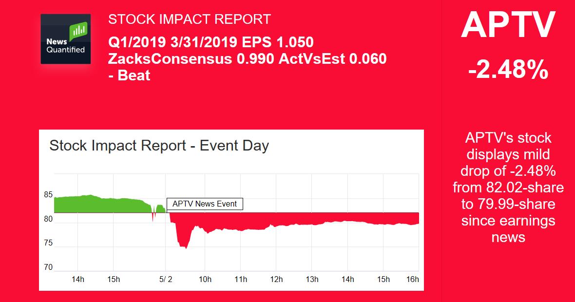 APTIV PLC ORDINARY SHARES (APTV) Stock Quote | News Quantified