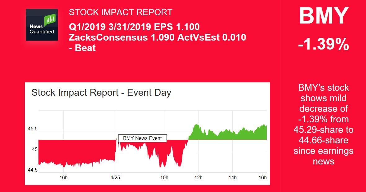 BRISTOL-MYERS SQUIBB COMPANY (BMY) Stock Quote | News Quantified