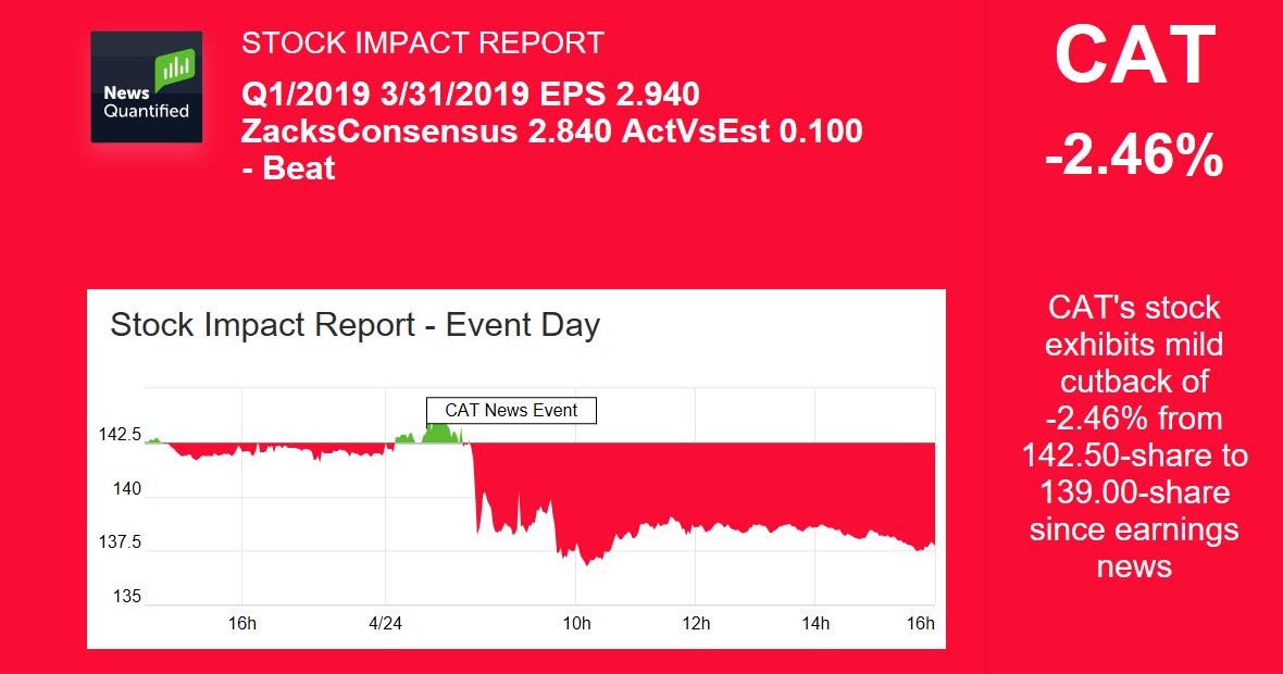 CATERPILLAR, INC. (CAT) Stock Quote | News Quantified