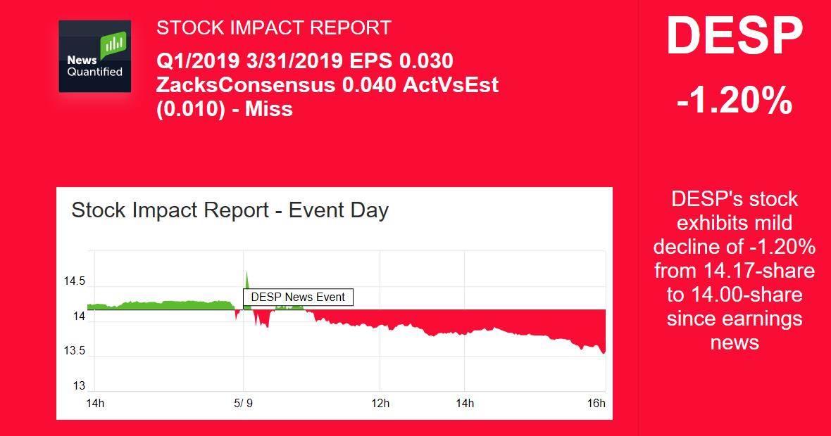 DESPEGAR.COM, CORP. ORDINARY SHARES (DESP) Stock Quote | News Quantified
