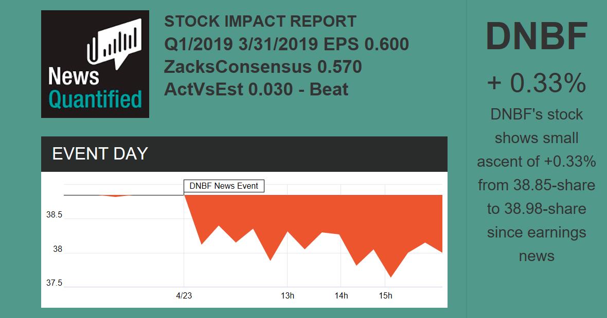 DNB FINANCIAL (DNBF) Stock Quote | News Quantified