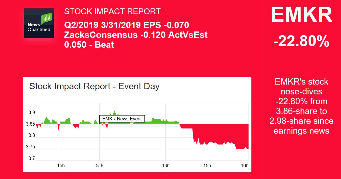 EMCORE CORPORATION (EMKR) Stock Quote | News Quantified