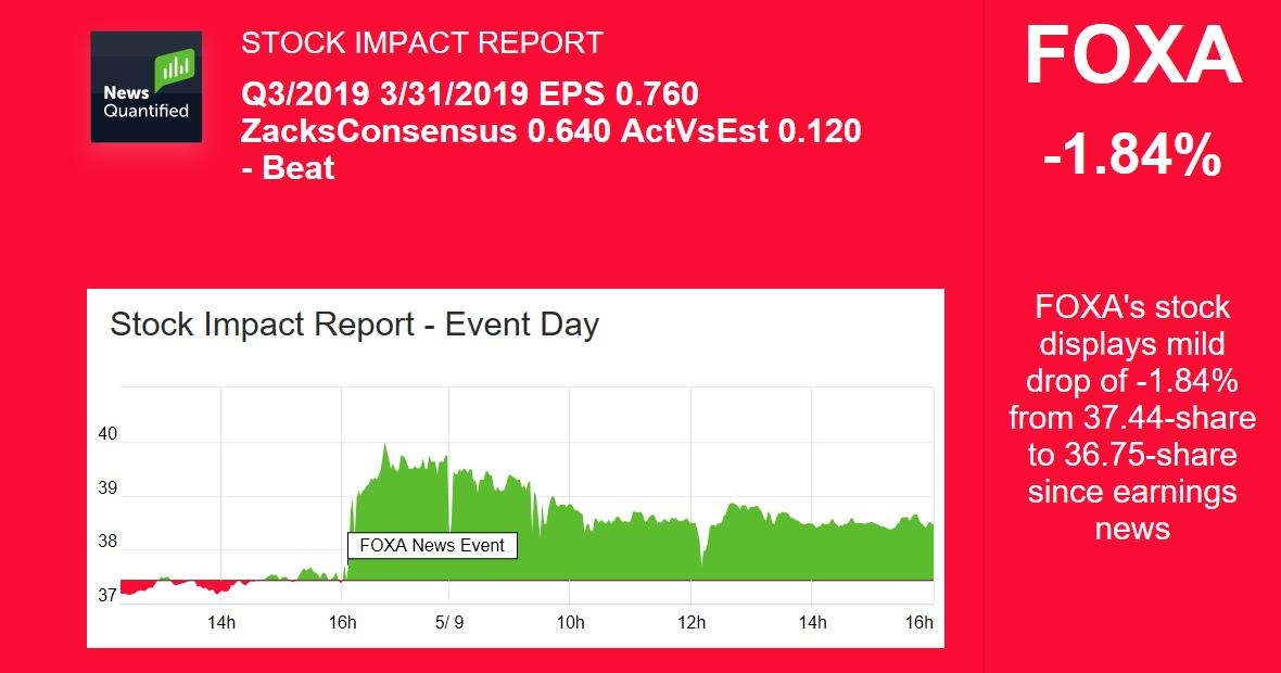 FOX CORPORATION - CLASS A (FOXA) Stock Quote | News Quantified