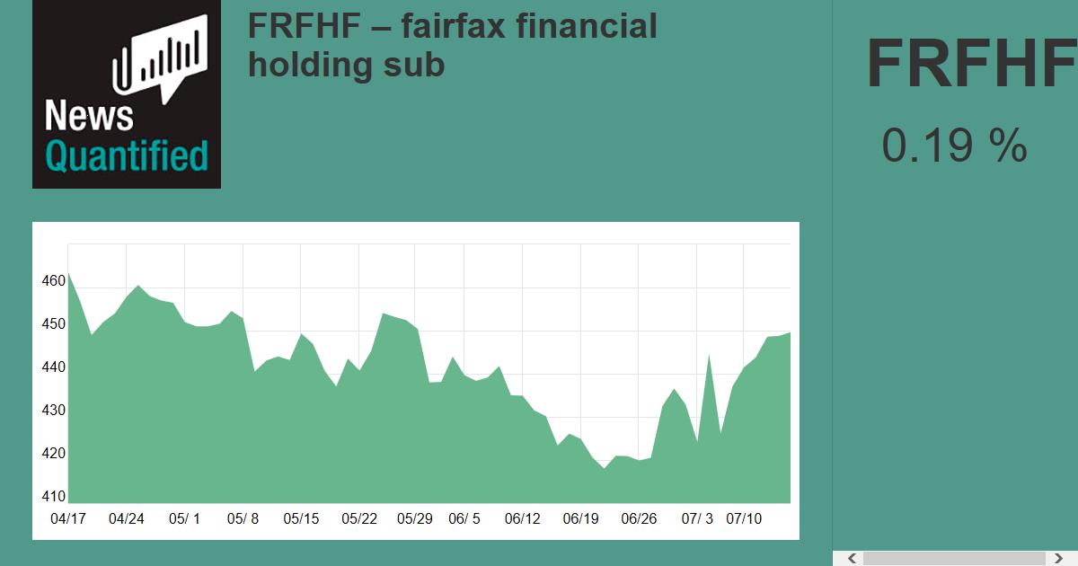 FAIRFAX FINCL HLDG S/VTG (FRFHF) Stock Quote | News Quantified