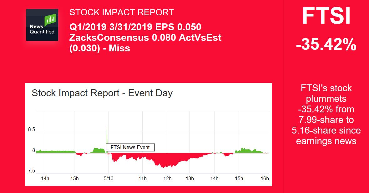 FTS INTERNATIONAL, INC. CLASS A (FTSI) Stock Quote | News Quantified