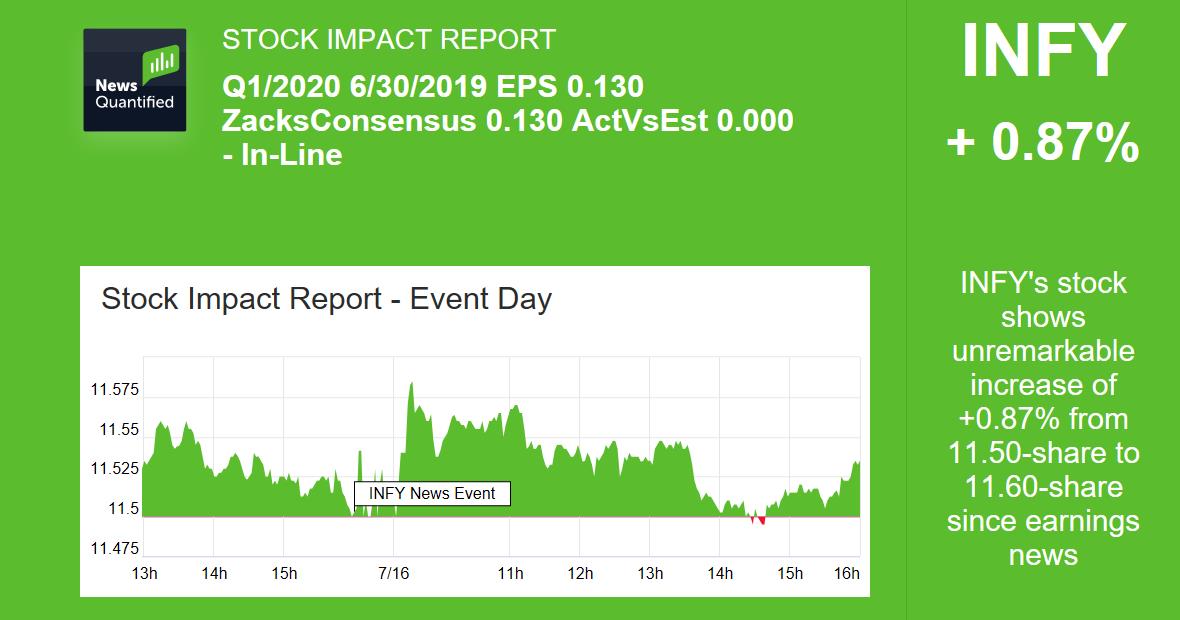 INFOSYS LIMITED AMERICAN DEPOSITARY SHARES (INFY) Stock Quote | News ...