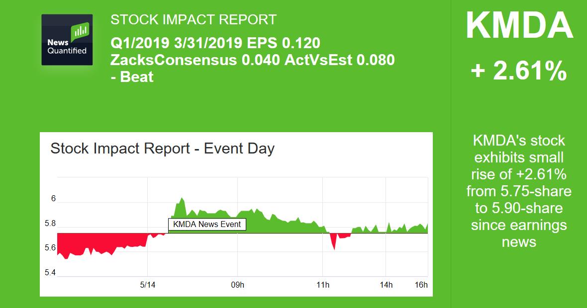 KAMADA LTD. - ORDINARY SHARES (KMDA) Stock Quote | News Quantified