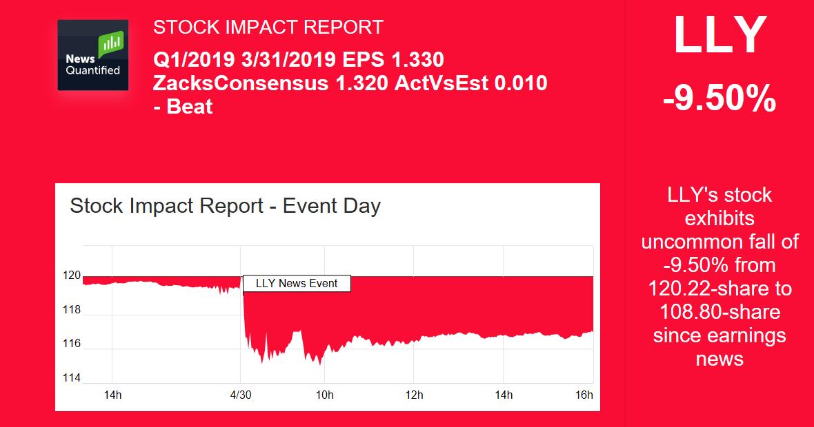 ELI LILLY AND COMPANY (LLY) Stock Quote | News Quantified