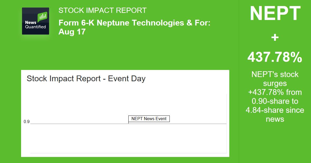 NEPTUNE WELLNESS SOLUTIONS INC. - ORDINARY SHARES (NEPT) Stock Quote ...