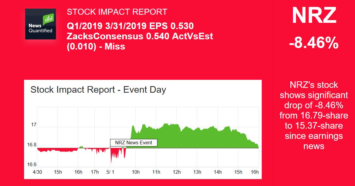 NEW RESIDENTIAL INVESTMENT CORP. (NRZ) Stock Quote | News Quantified