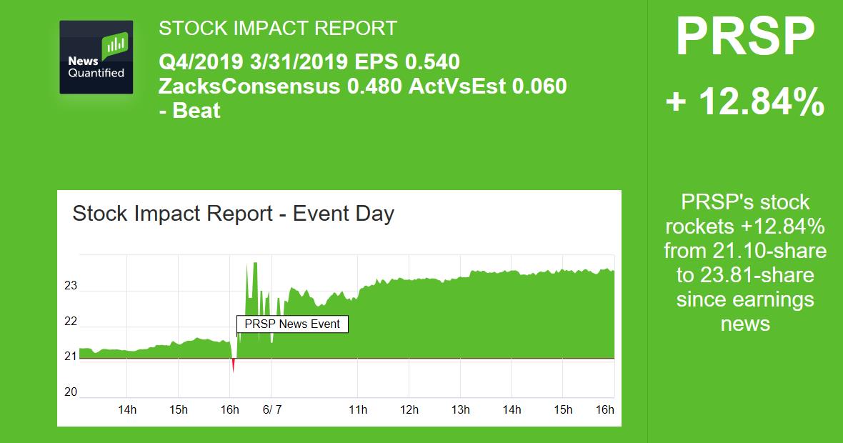 PERSPECTA INC (PRSP) Stock Quote | News Quantified